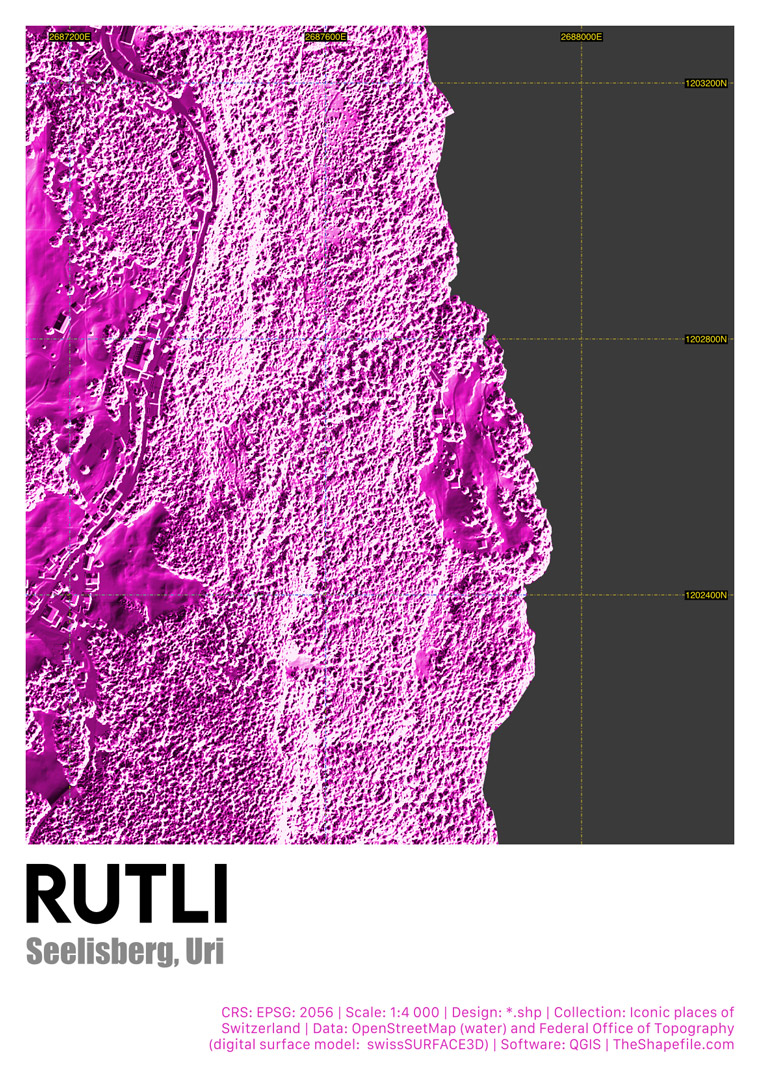 Produits - The Shapefile